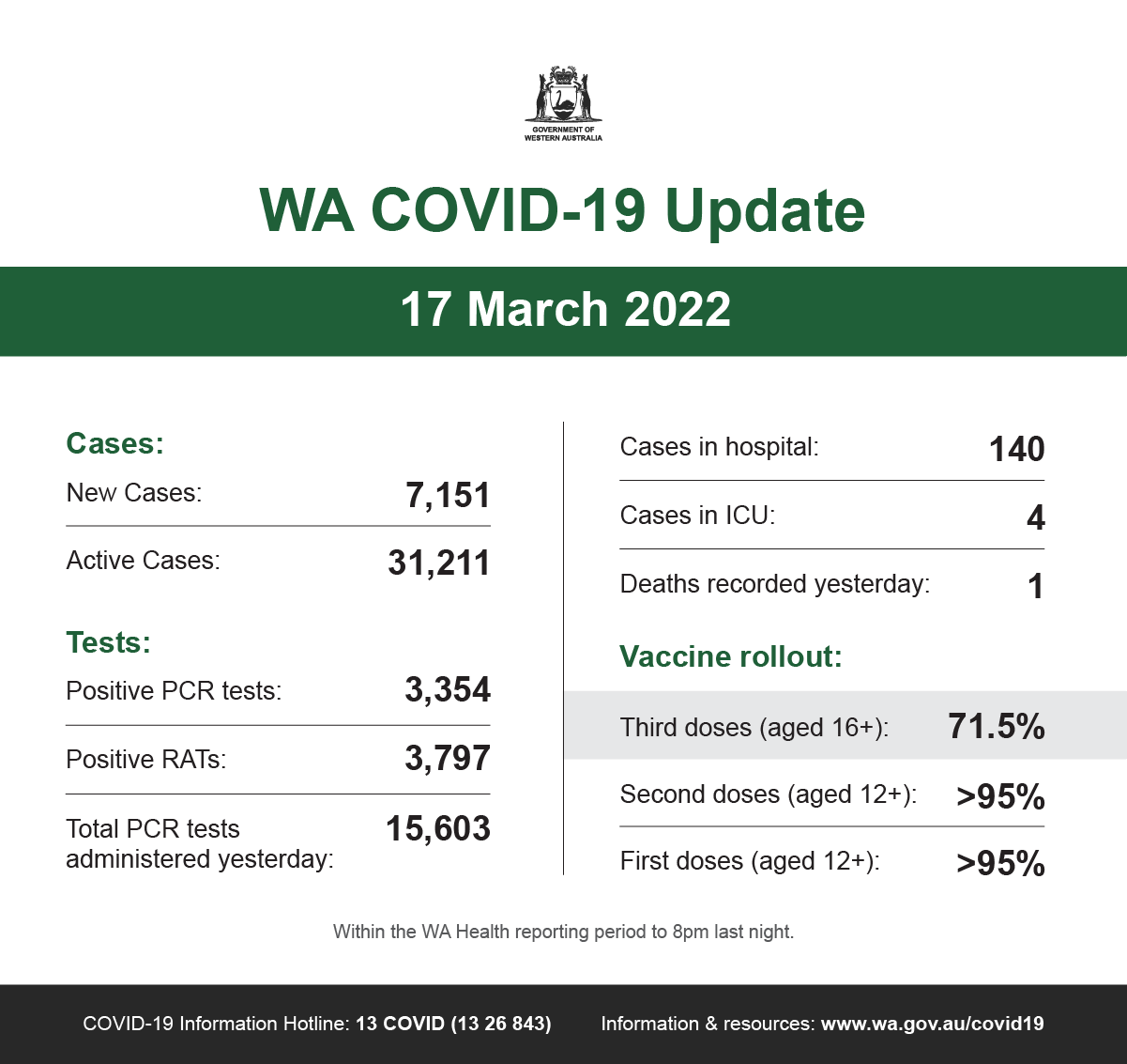 COVID update – Western Independent